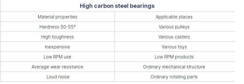 Japan Original Deep Groove Ball Bearing 6201-2rs 6202-2rs 6203-2rs 6300 ...