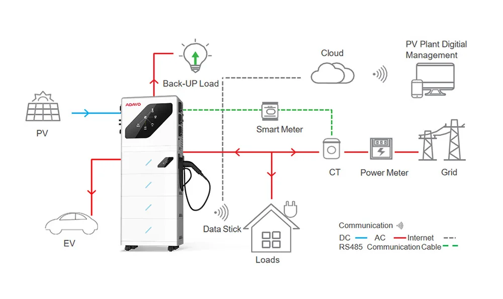 7kw Rechargeable Battery 5kwh 10kwh 15kwh Energy Storage System Fast ...
