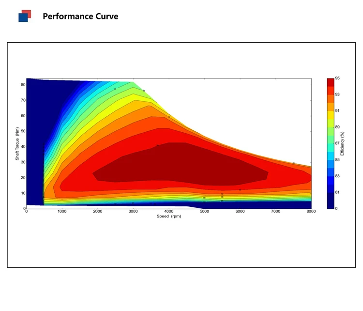 SOTION Dc Motor FW03 72v 12kw - High Rotational Speed Motor