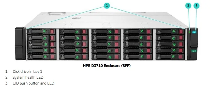 HPE D3710 Disk Enclosure - High Capacity Storage Solutions