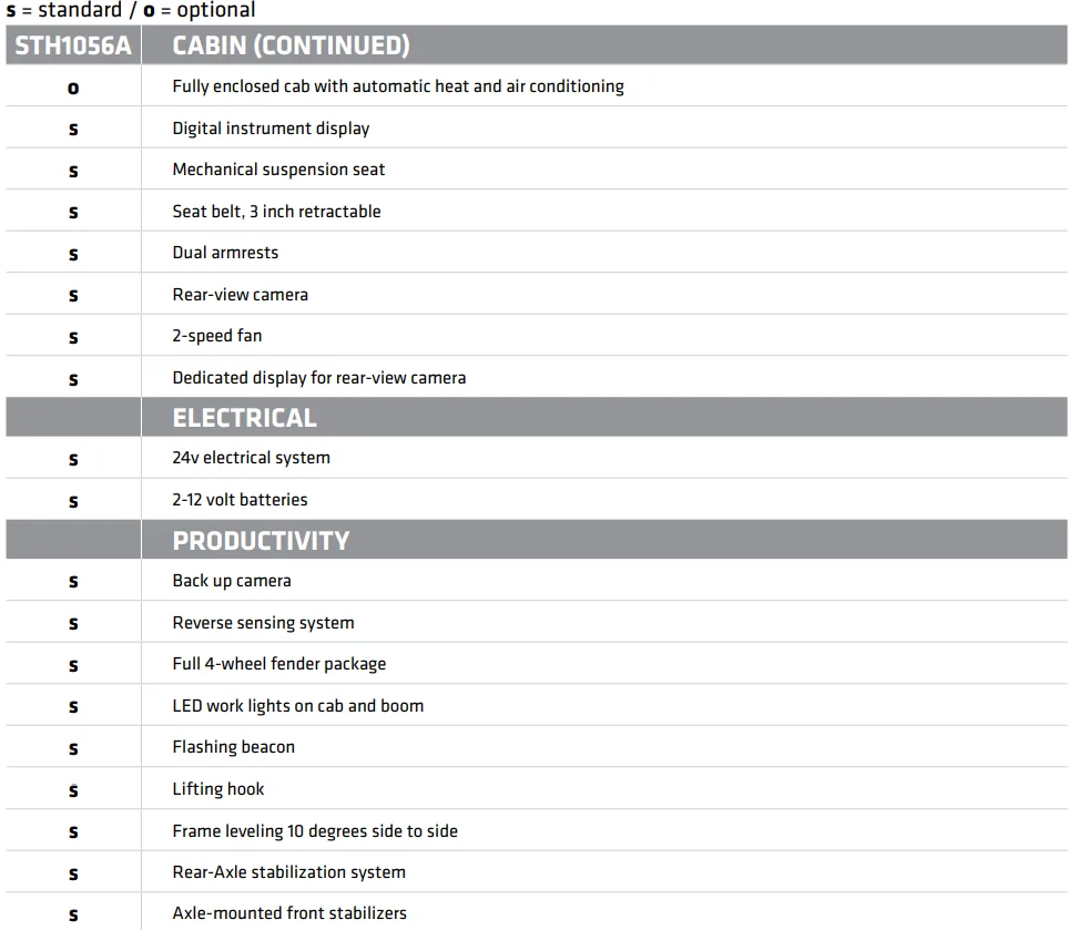 15 Ton 17m Telescopic Forklift Loaders Telehandler Sth1056a With ...