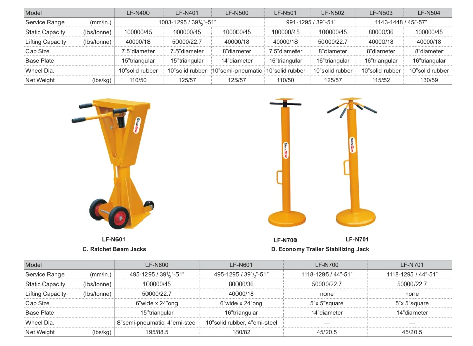45ton Trailer Stabilizing Jack with 18ton Lifting Capacity