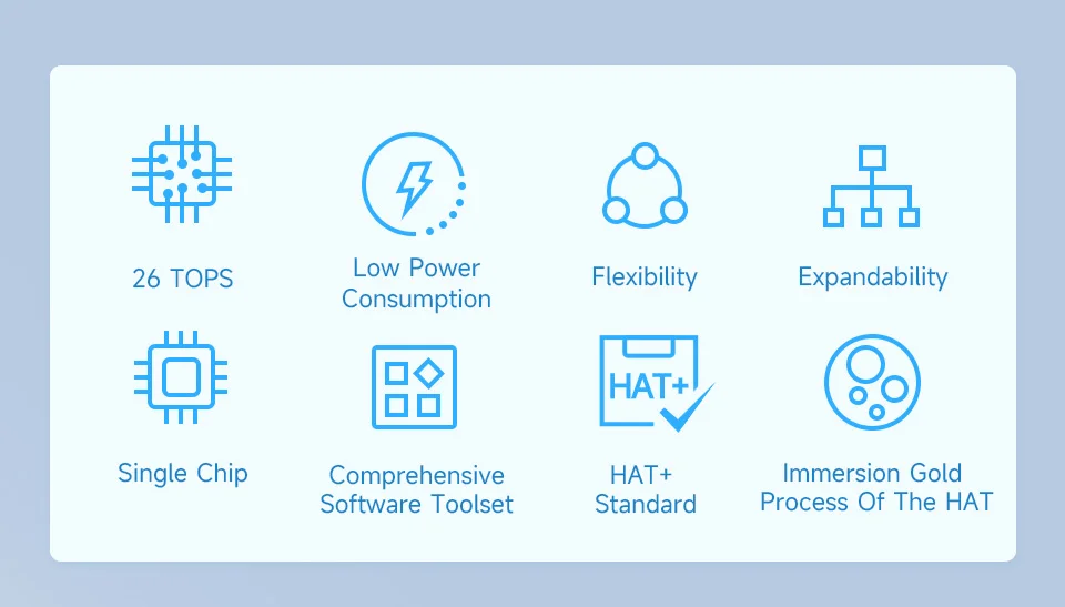 Hailo-8 M.2 AI Accelerator Module for PCIe Adapter – 26 TOPS ...
