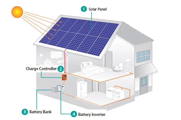 Complete 5kw Panel 10 Kw 3kw 1kw Systems Off-grid 15 15kw 10kw 30 Photovoltaic The House Set ...