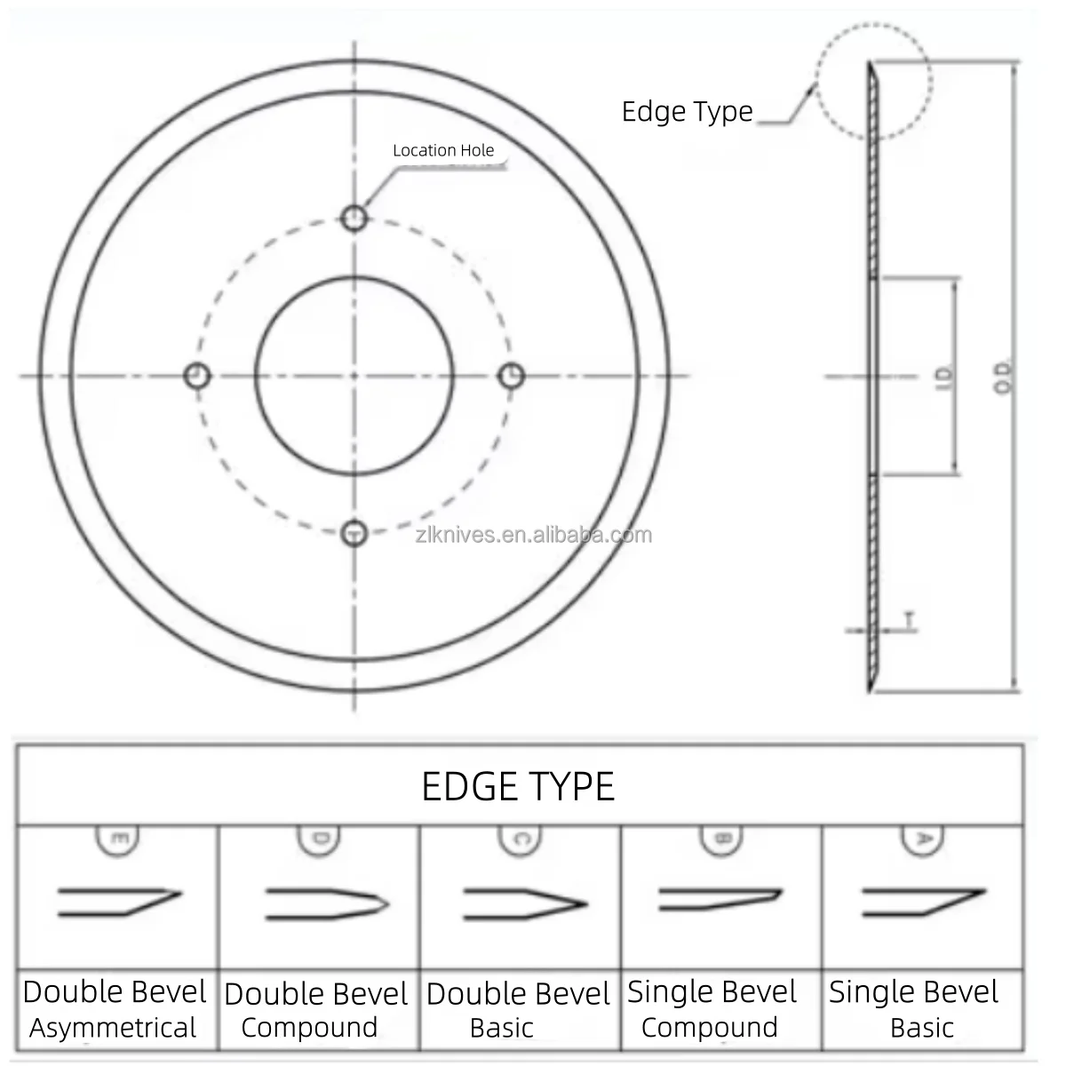 New Condition Industrial Circular Blades for Textile Fabric Cutting ...