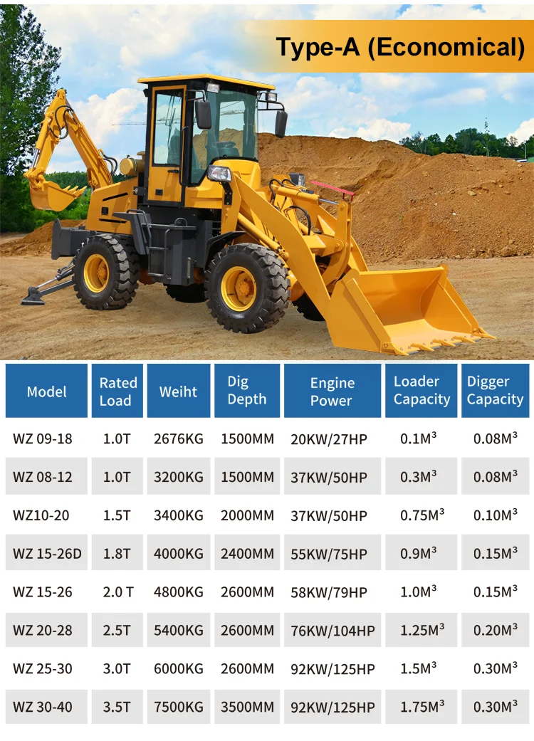 Soao New Ce Epa Cheapest Engine Diesel Mountain Raise 4x4 Backhoe Wheel ...