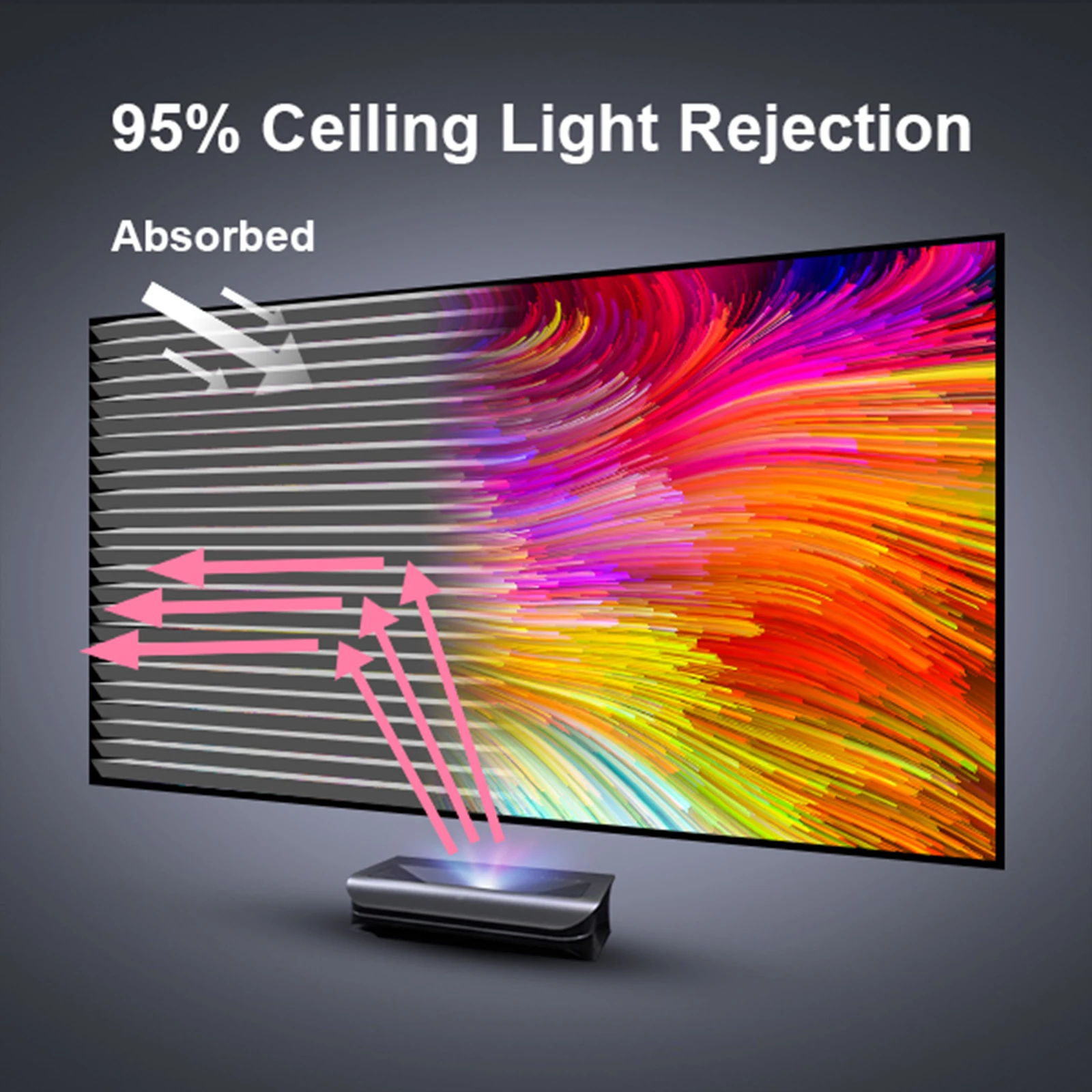 100 Inch Fresnel Projector Screen For Ultra Short Throw Projector,95% ...