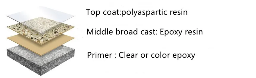 Metallic Epoxy Polyaspartic Garage Floor Coatings - F420