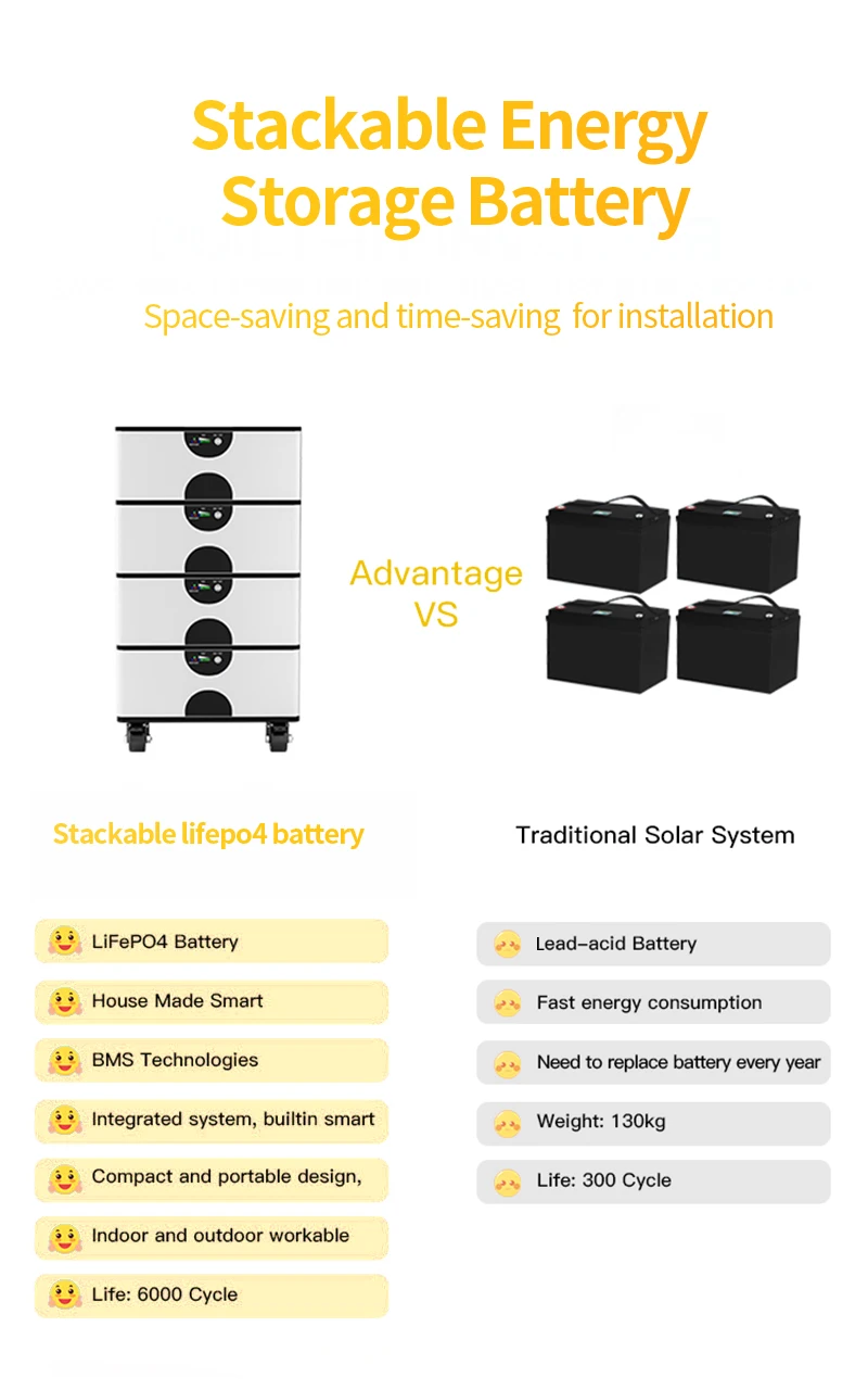 Stackable Modular Solar Energy Storage System Battery With Smart Bms ...