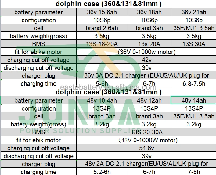 Dolphin Ebike 48v 14ah Lithium Ion Batteries For 750w 1000w 11.6ah 13 ...