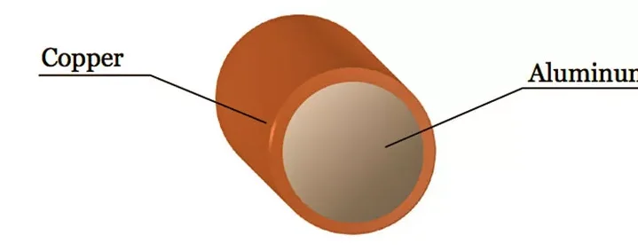 Cca/ccam/ccs/ccag/ccc/copper Raw Material ccam wire for Electric Wire ...