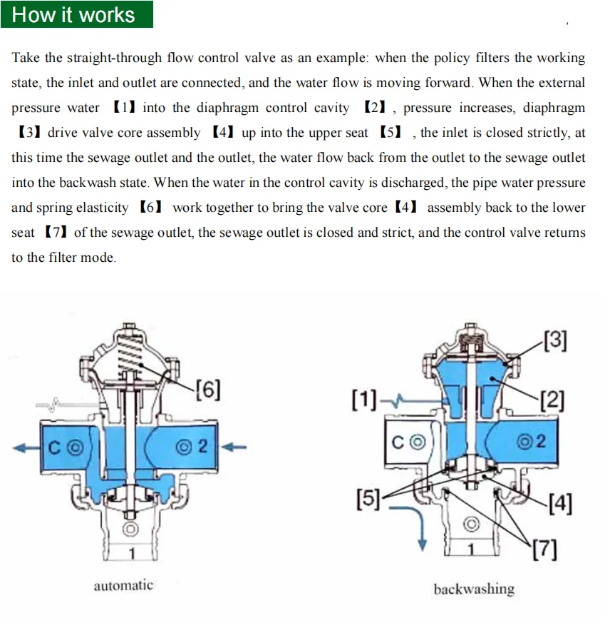 Water Treatment Automatic Backwash Filter Control Valve 2 Inch ...