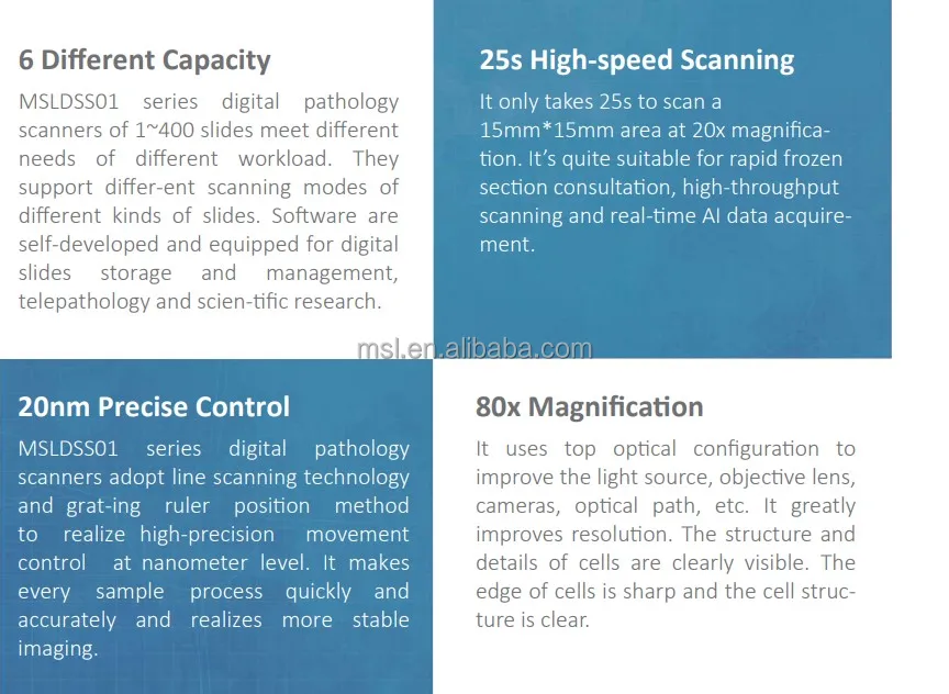 Digital Pathology Slide Scanner for Telepathology - Fast & Precise 80x ...