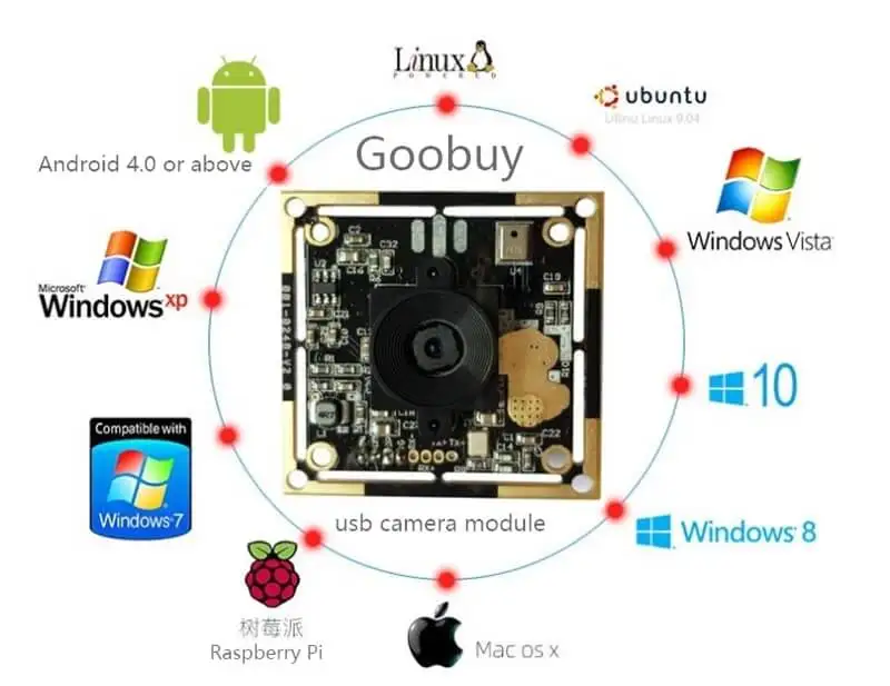 OEM Manufacturer Mini Camera Module - USB/MPI/DVP Interface