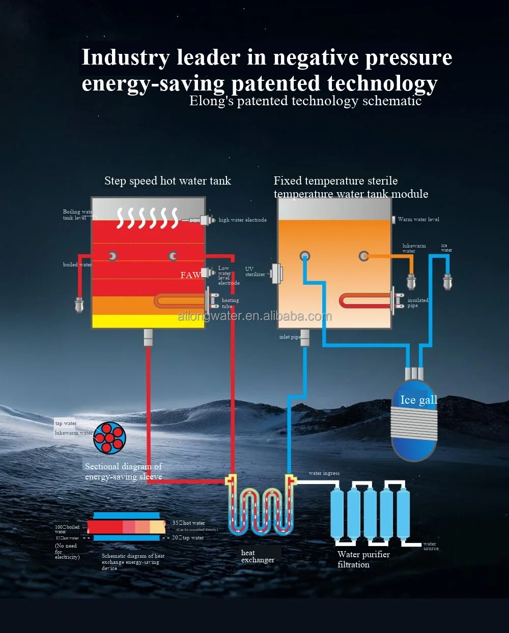 Digital Panel 2025 New Model Water Dispenser Hot and Cold Dispenser ...