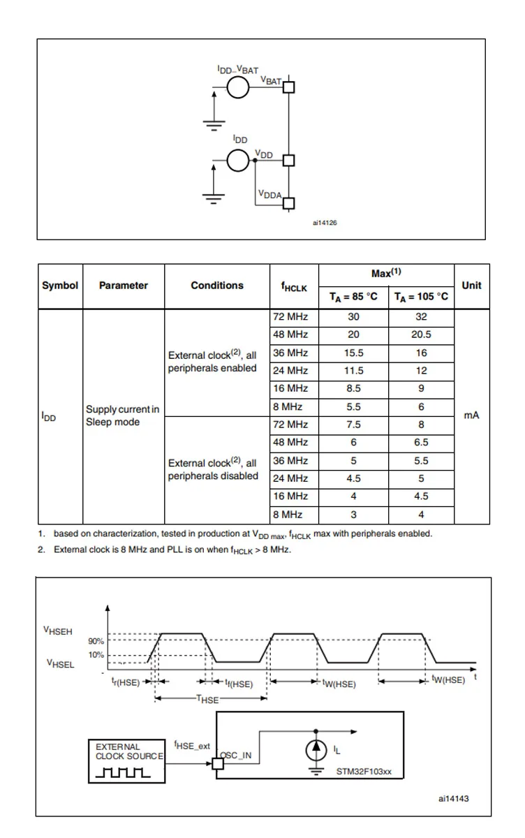Cxcw Integrated Circuit Stm32f103c8t6tr Stm8s003f3p6 Stm32f407vet6 ...