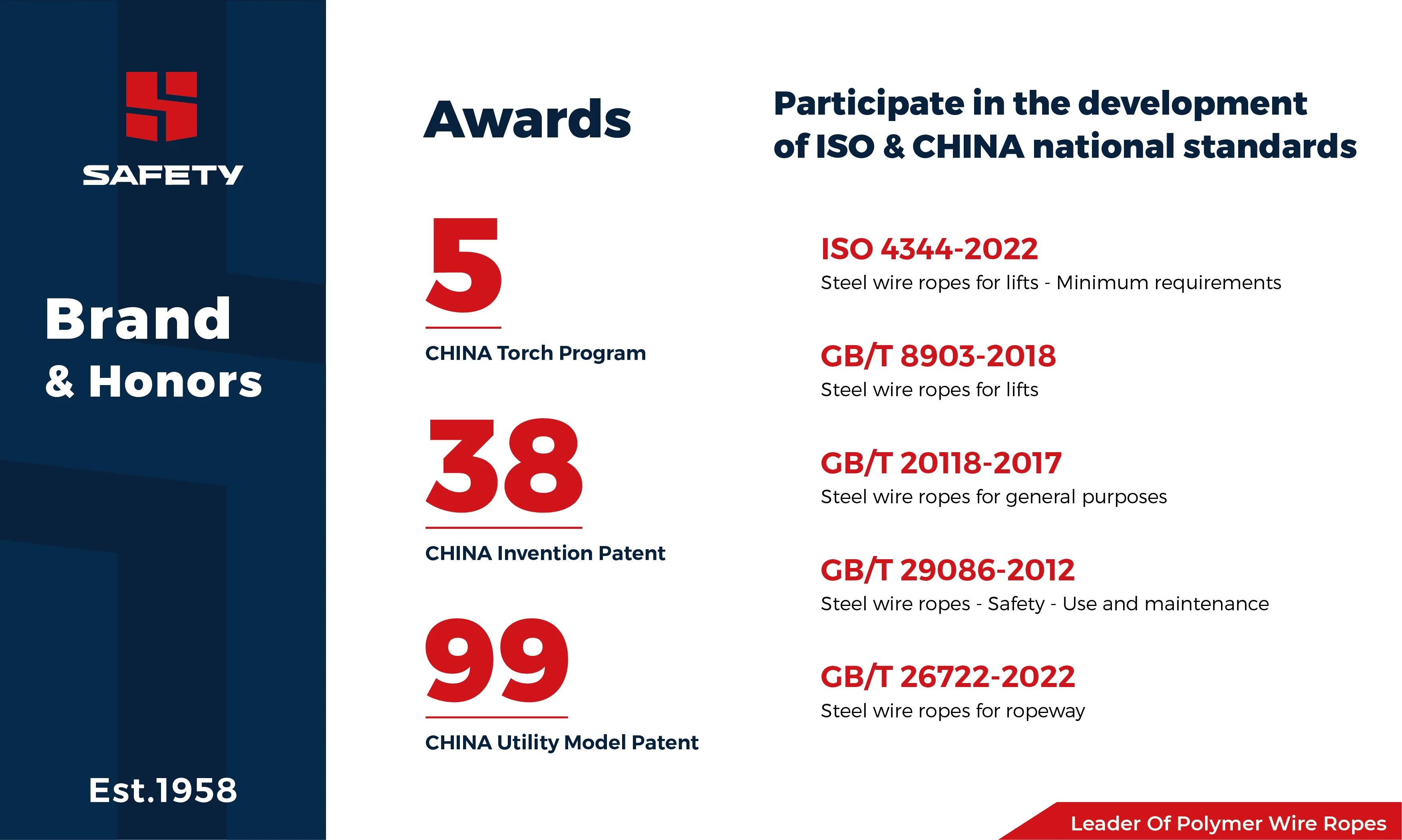 Bright Ungalvanized Braided Flexible Sisal Core 6*19W-FC Types Steel ...