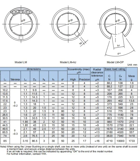 THK Linear Ball Bushings - High Precision & Low Noise