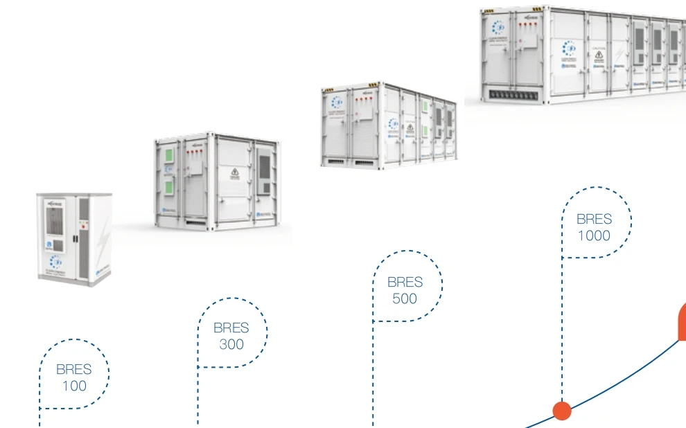 40ft Containerized Solar Energy Storage Battery Container Outdoor 1MWh ...