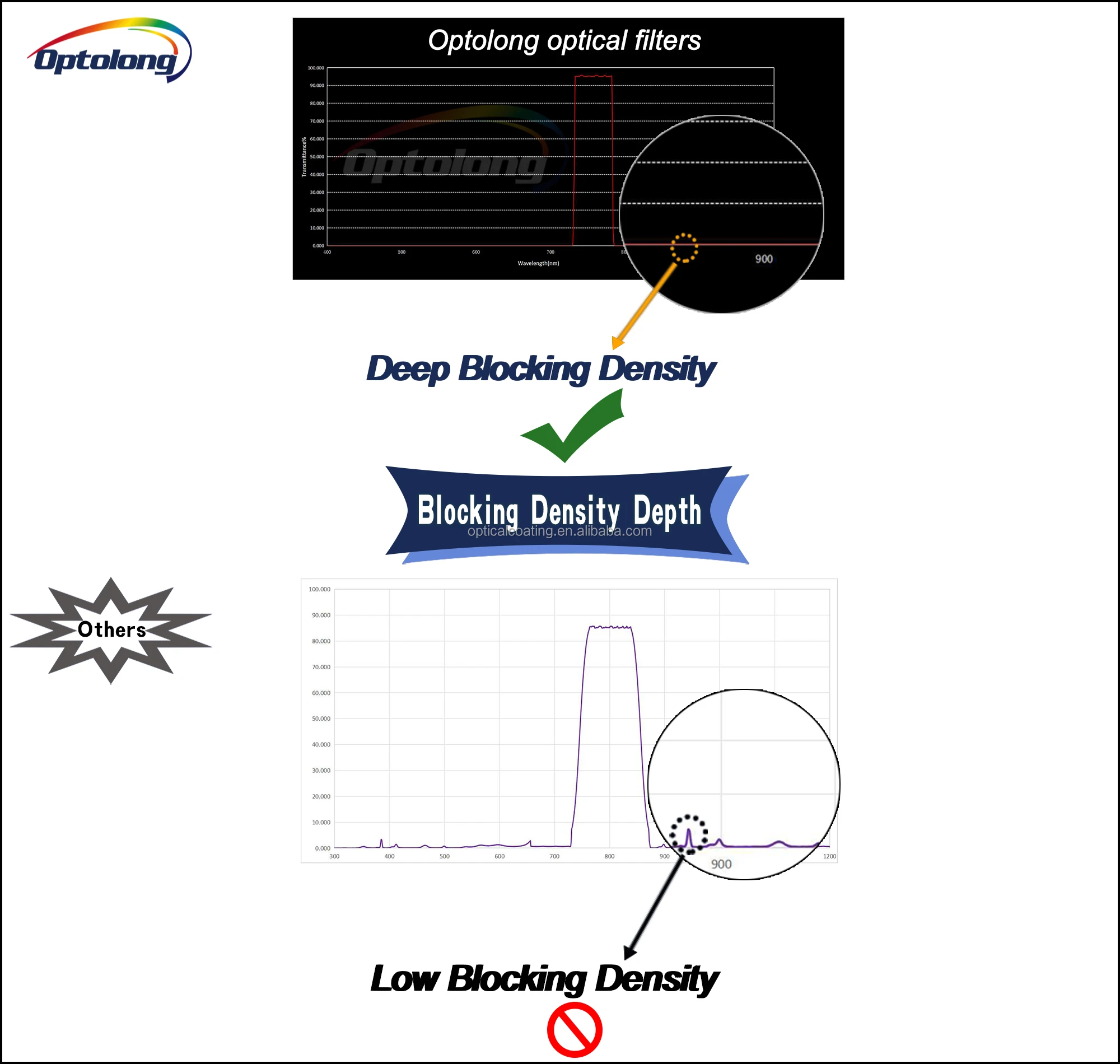 Optical Filter for CCTV Camera CCTV Camera Ir Cut Filter Mini Ir Filter ...