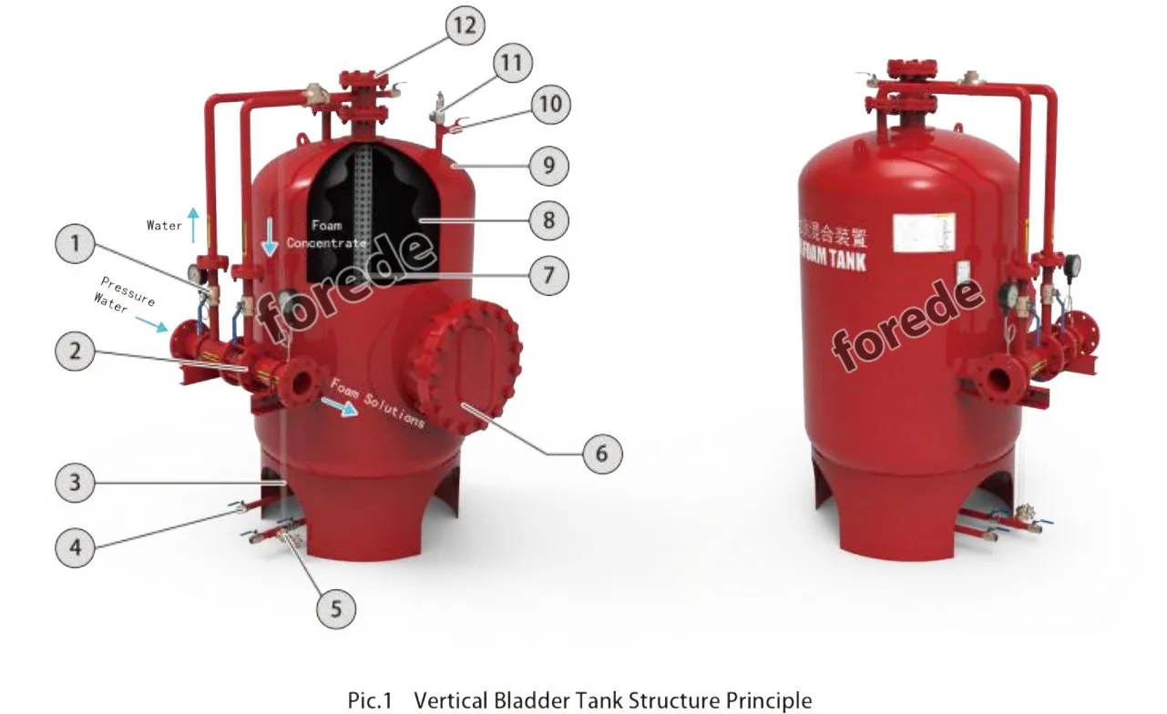 200-5000litres Pressure Proportioner - Carbon Steel AFF Foam Tank
