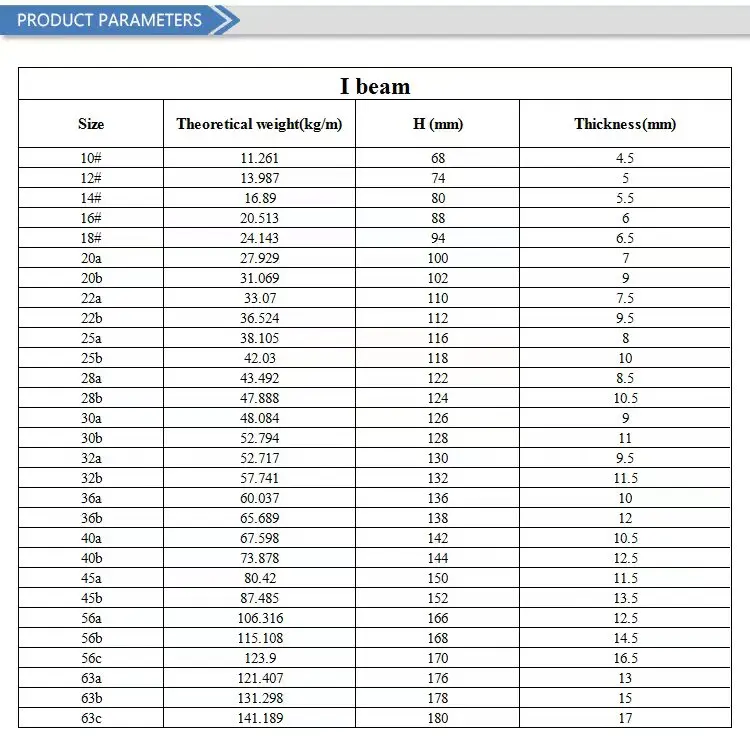 Universal H Beam/i Beam/ipeaa/hea/heb/steel Profile Ss400/a36 ...