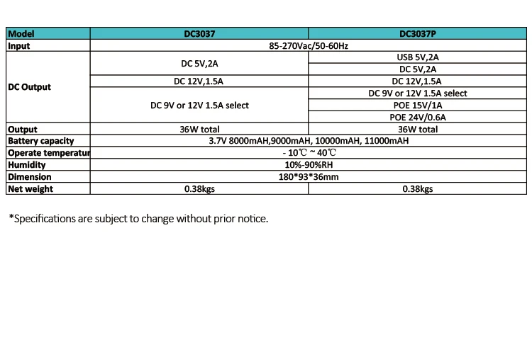Mini Dc Ups Battery Dc 5v 9v 12v Poe 15v 24v 10000 Mah 8800mah Dc Ups For Wifi Router Modem Led ...
