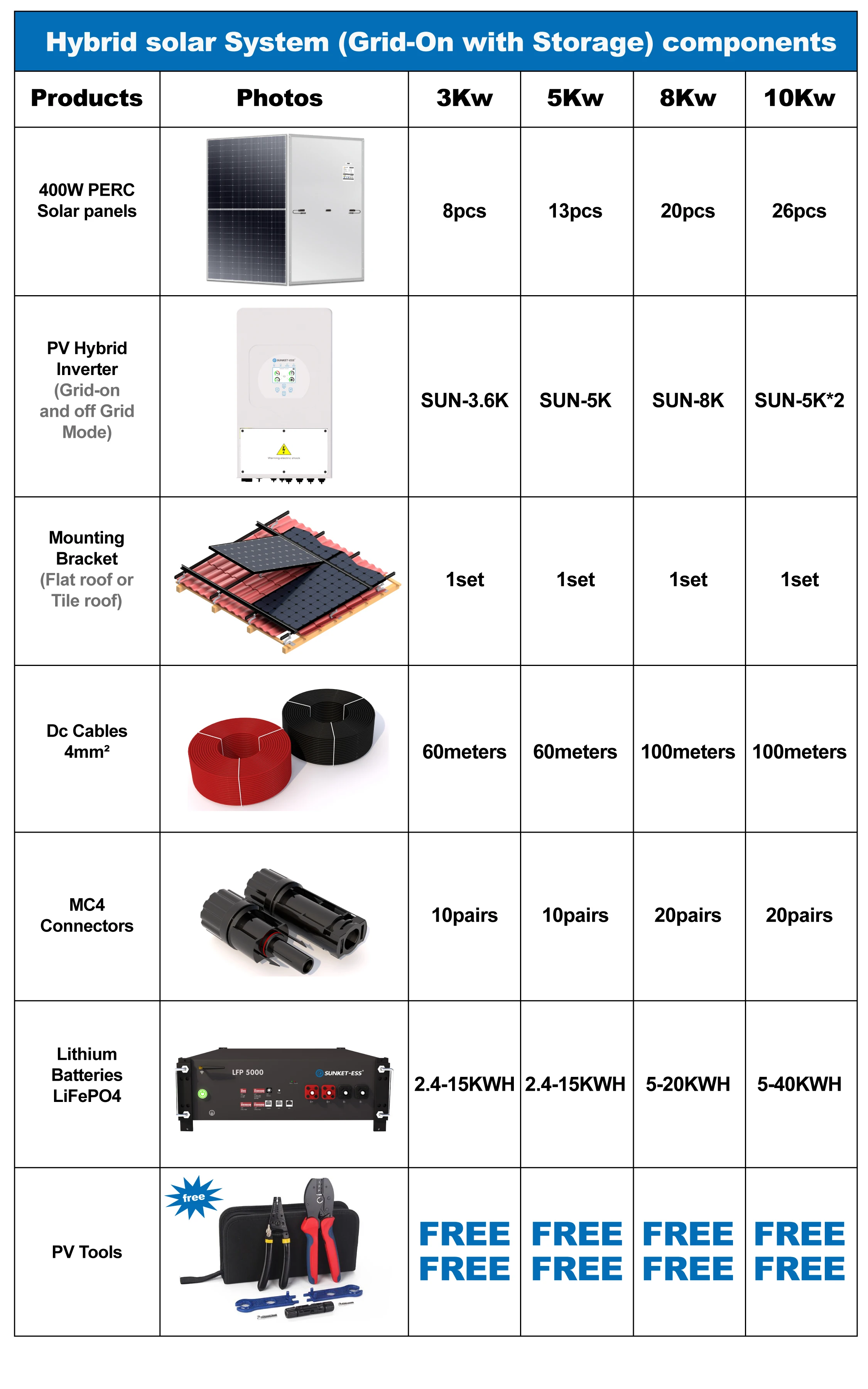 Complete Off Grid Tracing Solar Power System 5kw 10kw 15kw 30kw With ...
