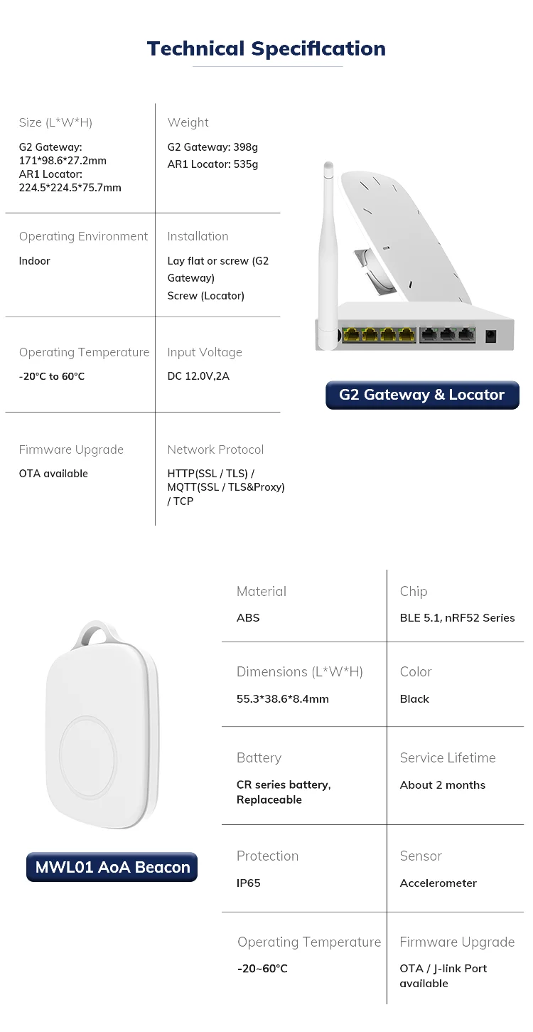 Ble 5.1 Aoa E5 Beacon Rtls G2 Gateway Kit High Precision For Real-time Indoor Location System ...
