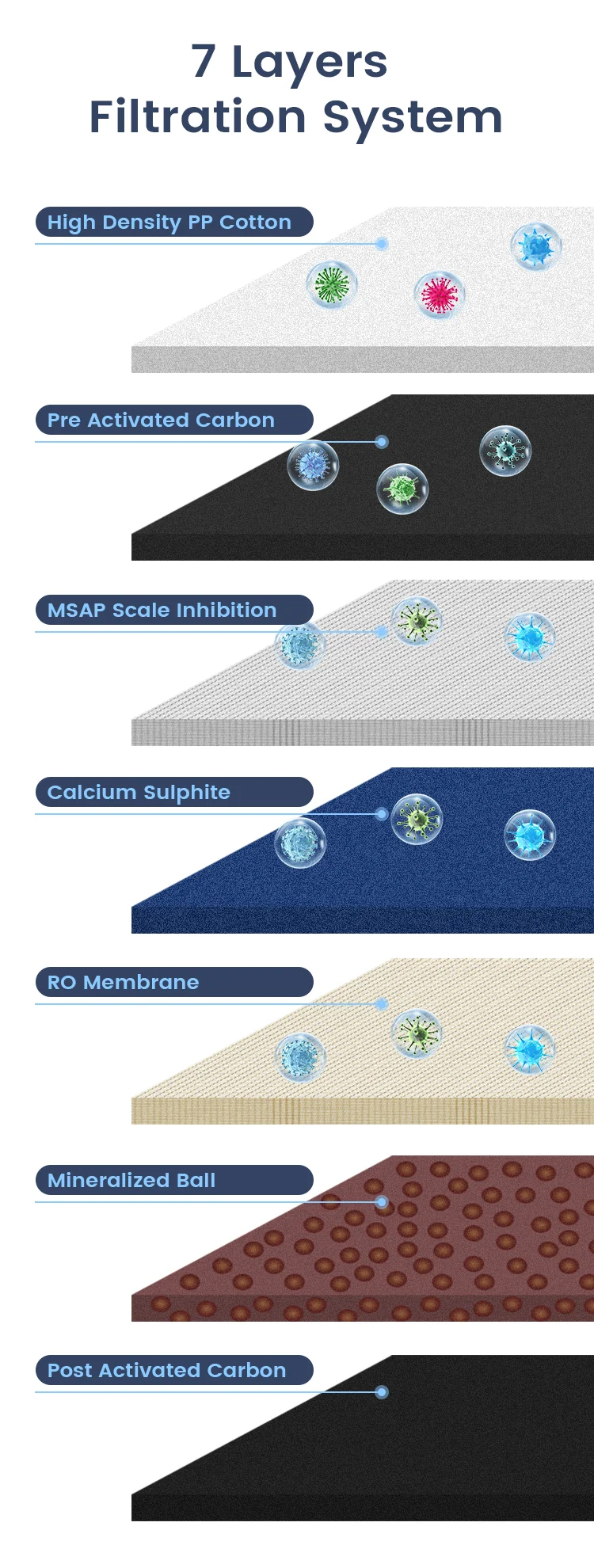 2023 Small Ultrafiltration Under Sink Reverse Osmosis System Carbon ...