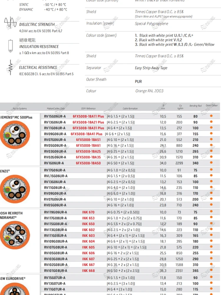 Servo Motor Feedback Cable Tpe Measuring System Cf11-d 12core - Buy ...