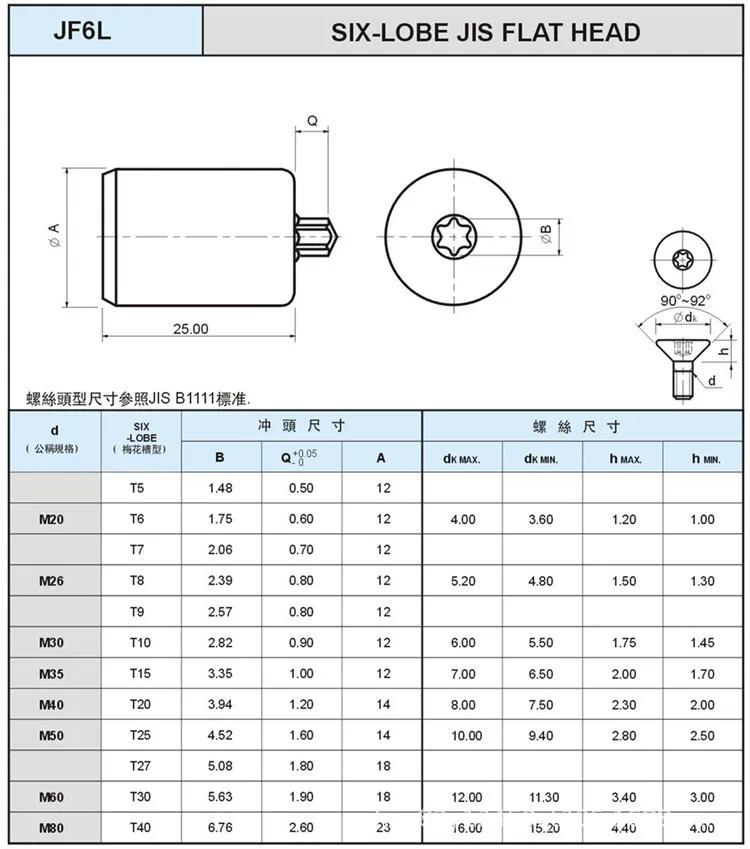 Din966 Phillips Header Punch Jmr M2.0-m8.0 M2 Screw Header Second ...
