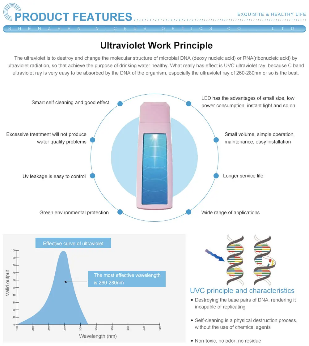 Self Cleaning Uv Water Bottle,Stainless Steel - Buy Smart Vacuum Flask Uv Self Cleaning Water ...