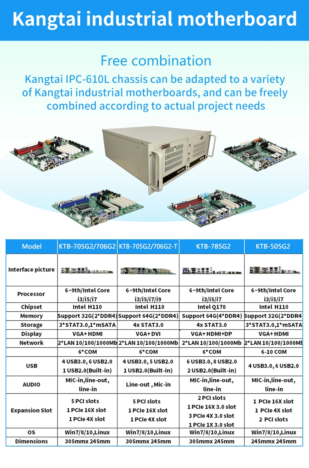 Industrial Computer KTB IPC-610L H110 Chipset Intel 6-9th Generation Core I3 I5 I7 I9 Processor ...