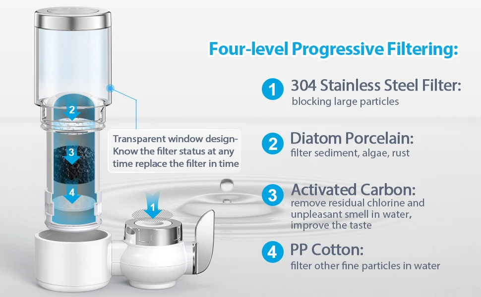 Portable Faucet Water Filter,Tap Water Purifier Filter Water Purifying ...