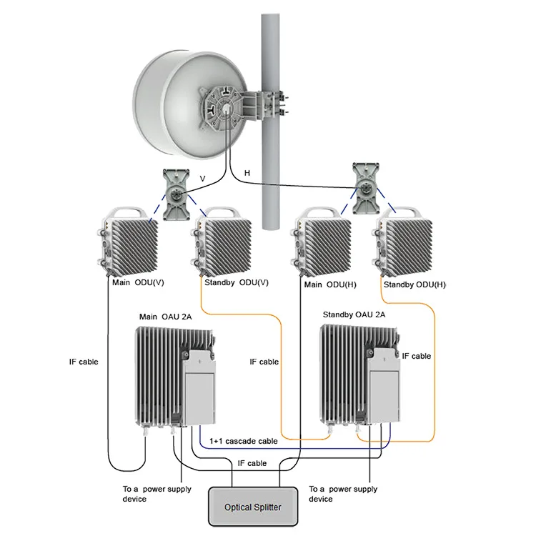 Optix RTN 320F - Reliable Outdoor Dual Channel IP Microwave