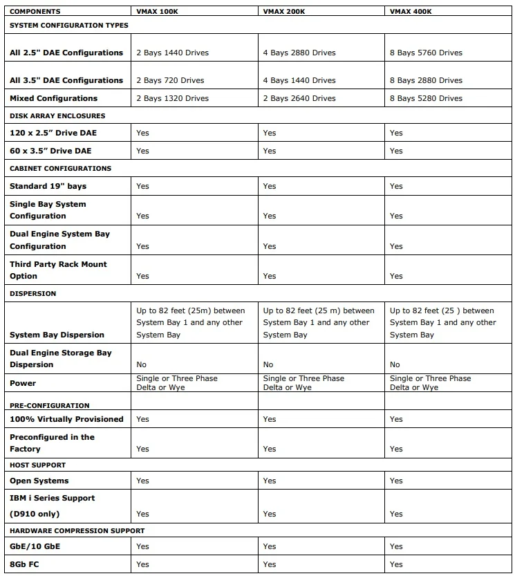 Dell EMC VMAX 400k - All Flash Storage System Advantages