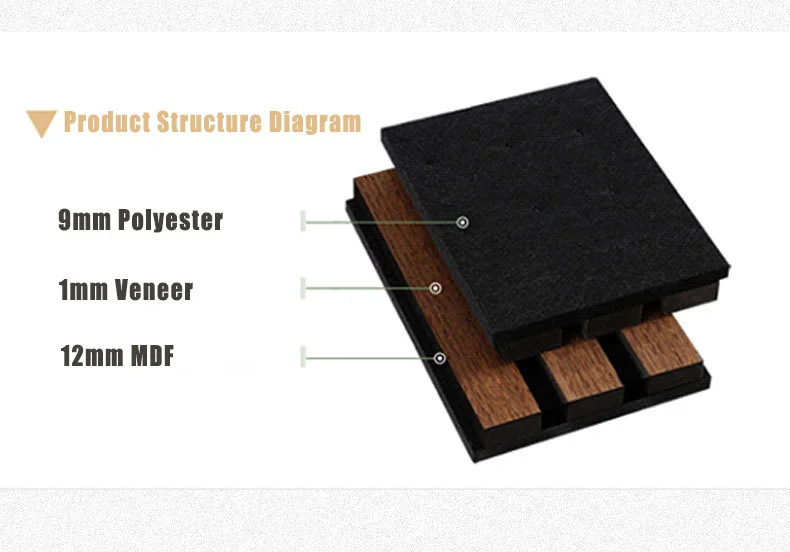 Modern Ceiling Acoustic Panels Sound Proof Wall Panels Acoustic ...