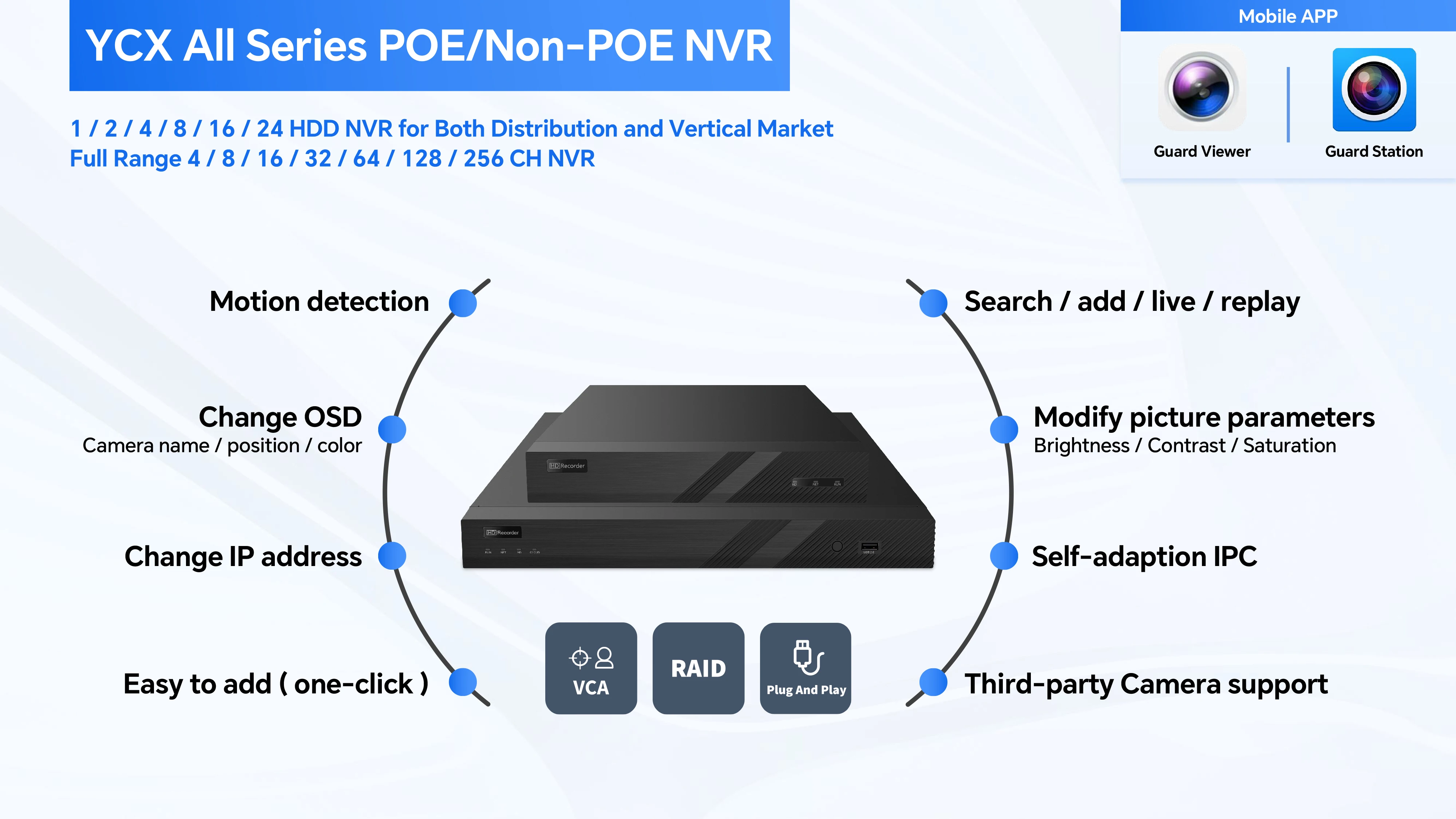 U-series Guard Viewer 16chs High Quality 4k H265 Nvr Smart Poe Network ...