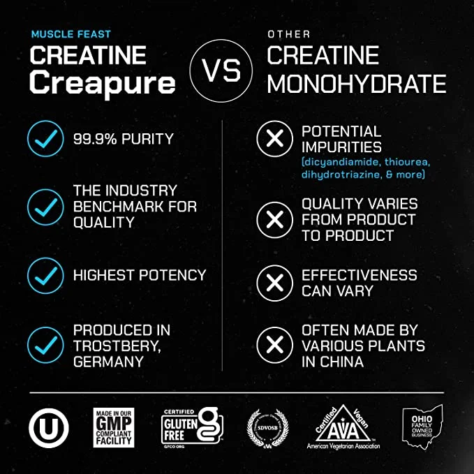 Factory Oem Private Labels 500g Creatine Monohydrate 200 Mesh Pure ...