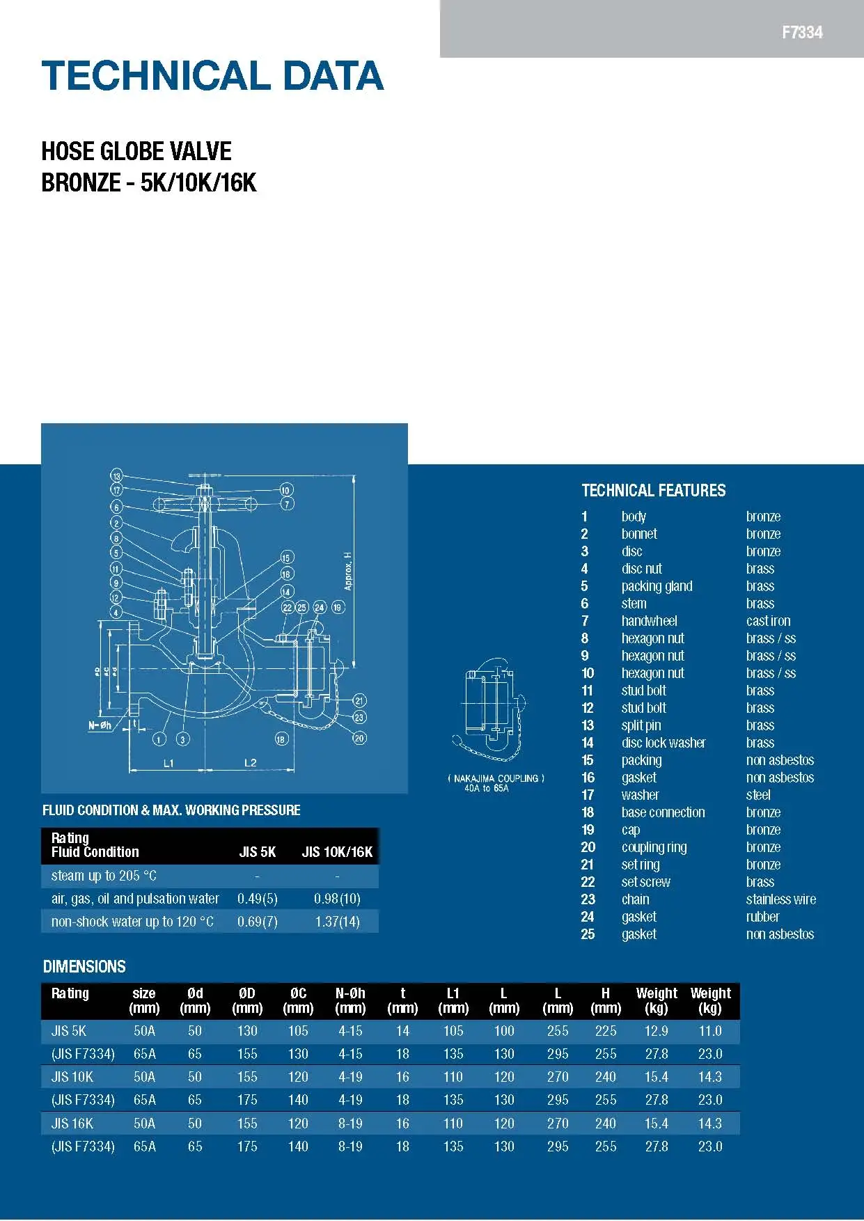 5K,10K,16K Series Marine Bronze Globe Valves - Durable & Efficient