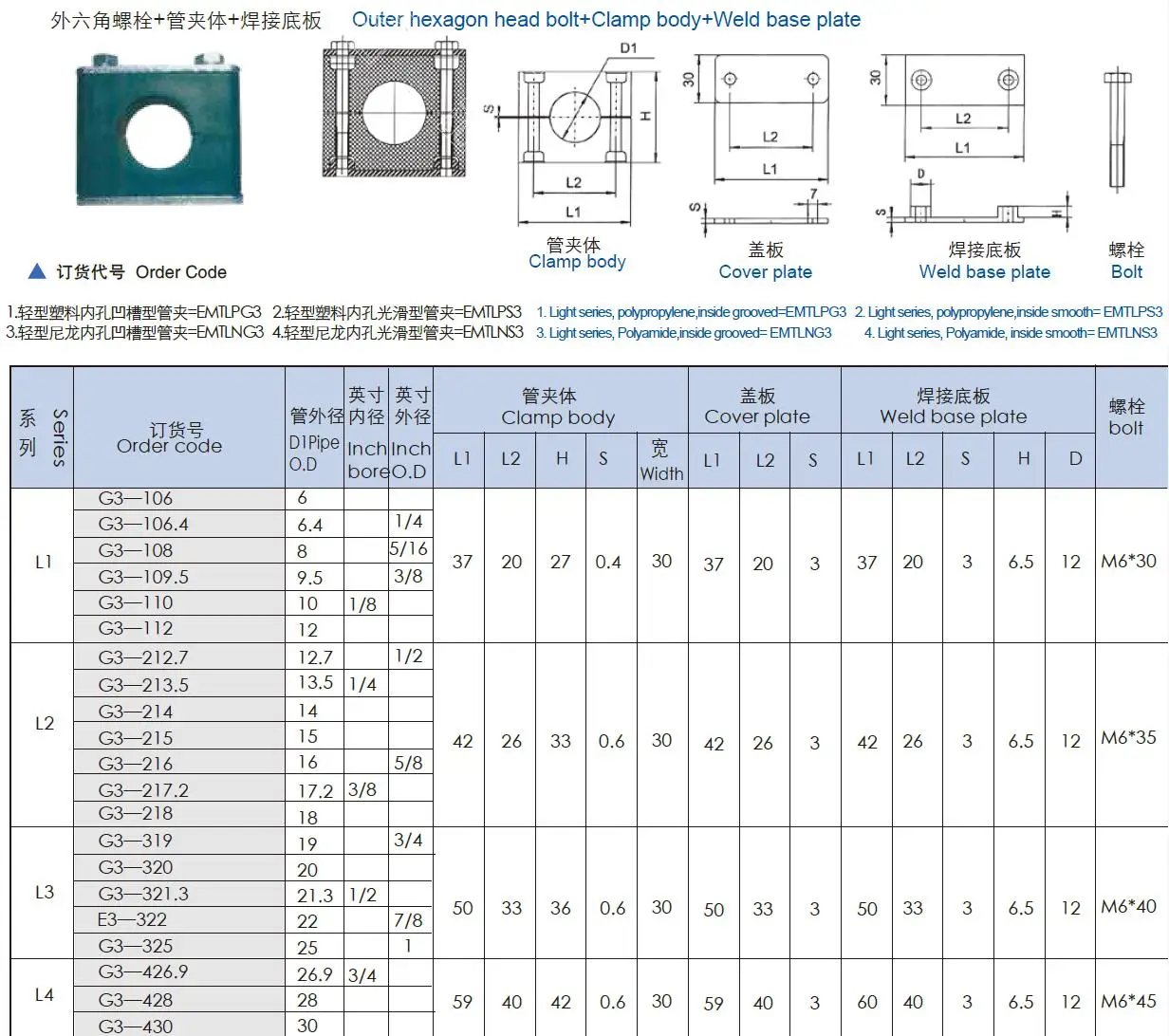 Din 3015 Light Heavy Pipe Clamp Hydraulic Pipe Clamp Galvanized Pipe ...