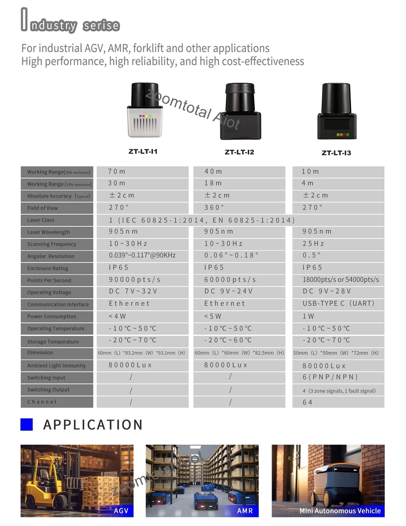 2d/3d Lidar Scanner 905nm Npn/pnp 70m/40m/10m Large-scale Scene Modeling Good Detection Effect ...