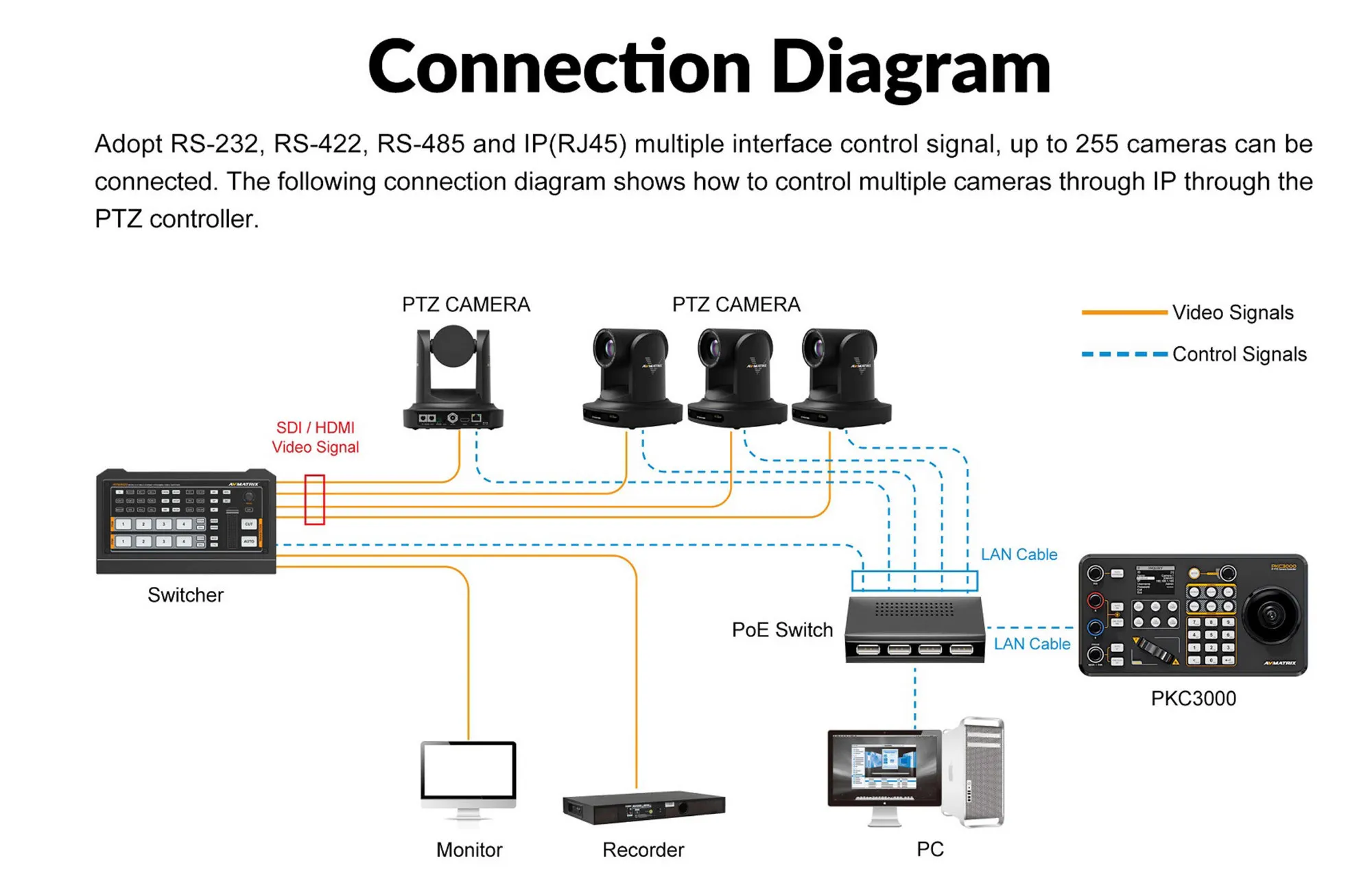 Avmatrix RS232 RS485 IP PTZ Dome Camera Keyboard 4D Joystick Controller ...