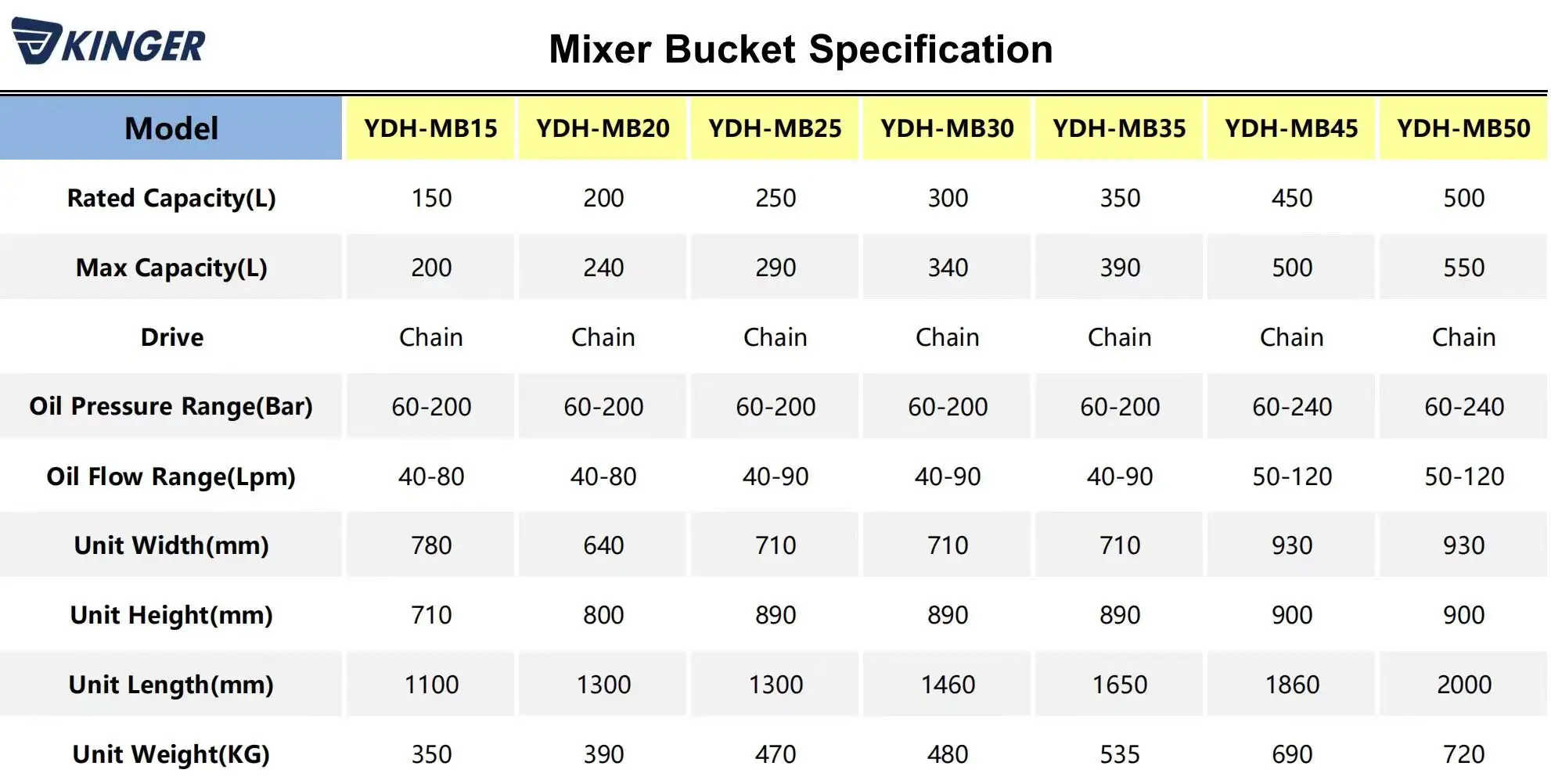 Kinger Hydraulic Mixer Bucket Backhoe Bucket Concrete Mixer - Buy ...