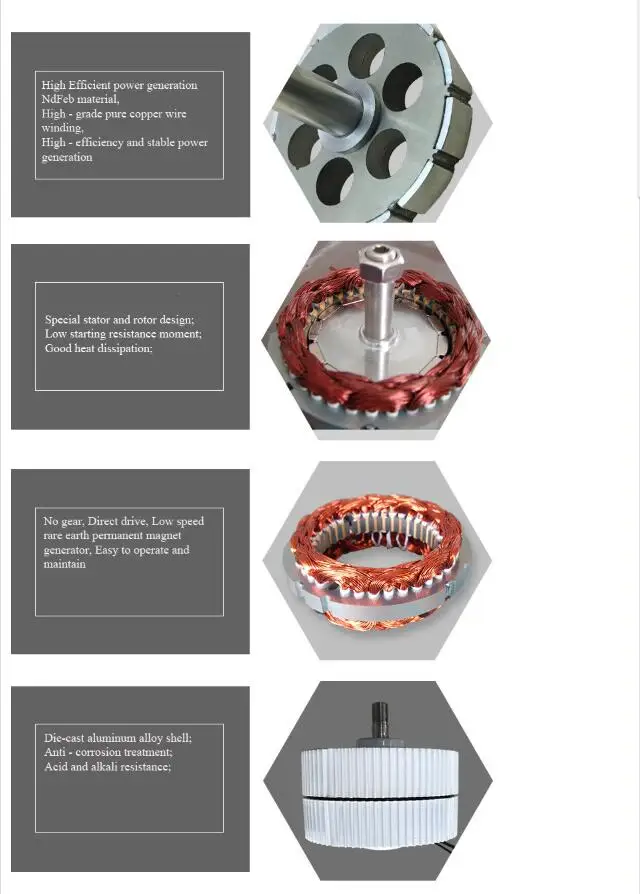 600W Permanent Magnet Generator - Efficient Power Solutions