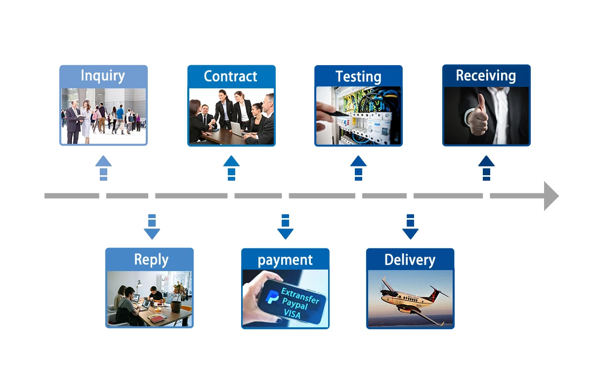 2.4ghz 50w Anti Drone Blocker Signal Sweep Uav 50w 47dbm Signal Jamming ...