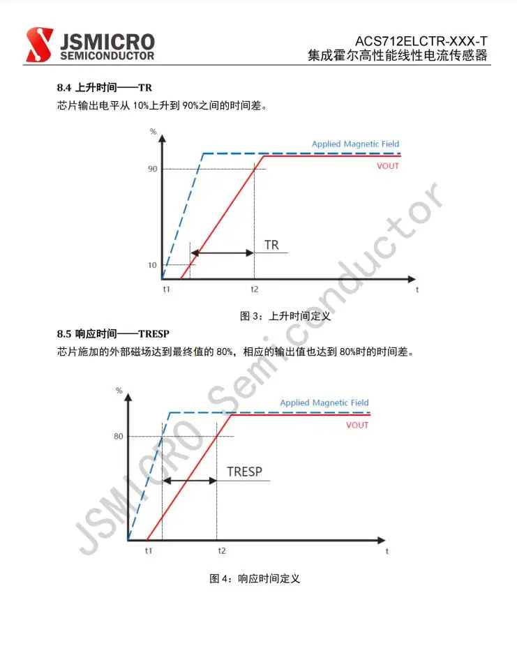Acs712elctr-30a Acs712elctr-20a Acs712elctr-05b Acs712 Acs712t 5a/20a ...