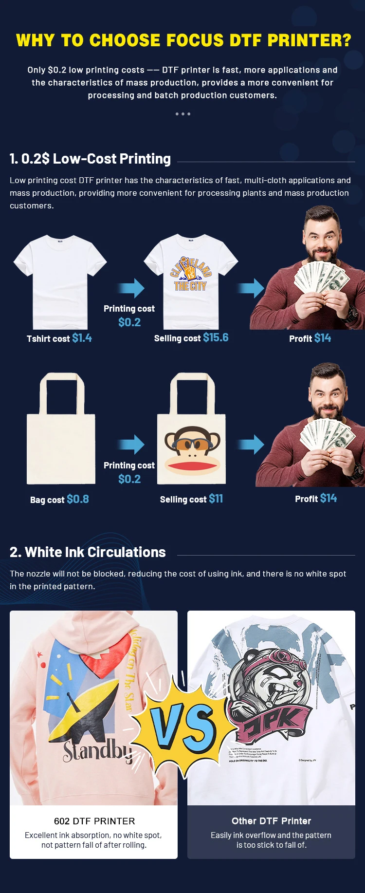 Asia Print Film Dtf Printer Setup XP600 L1600 T-shirt 30cm Double Head Printing Machine Dtf ...