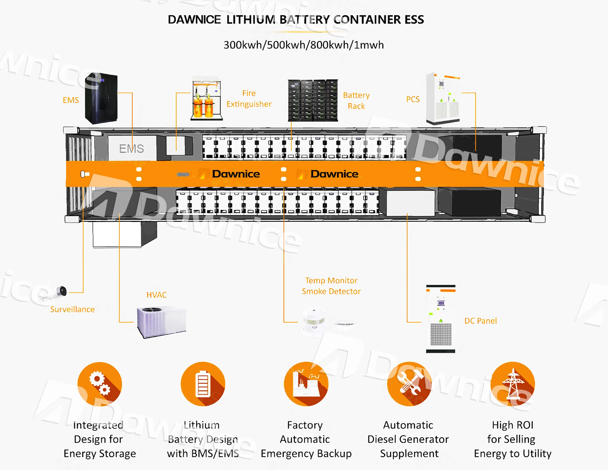 Dawnice Large 20ft Ess 500kwh 1 Mw 2 Mw 3 Mw 4mw Battery Container ...